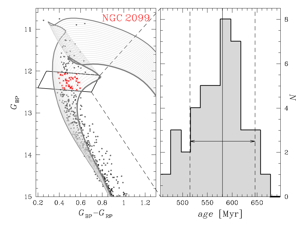 Extended main sequence turnoff as a common feature of galactic open ...